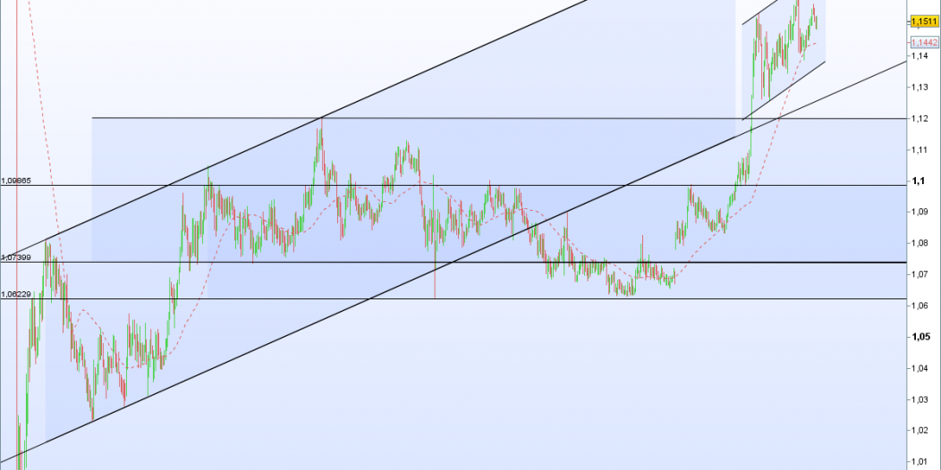 Cours EUR CHF Quelle volution Welcome Suisse