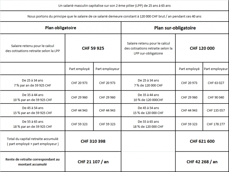 Comprendre le contrat de travail suisse | Welcome-Suisse